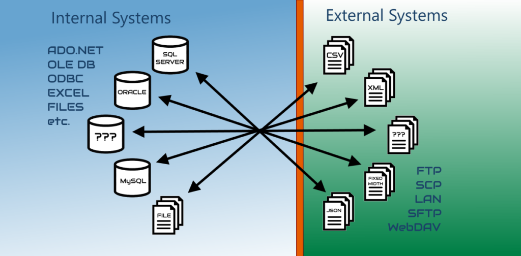 File Interface Staging Engine – KMW Tech Solutions, Inc.